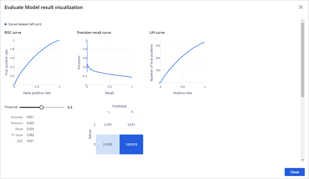 Multi Dataset classifier problem using Designer Studio – Data Visualization Insights – Hands-on Book