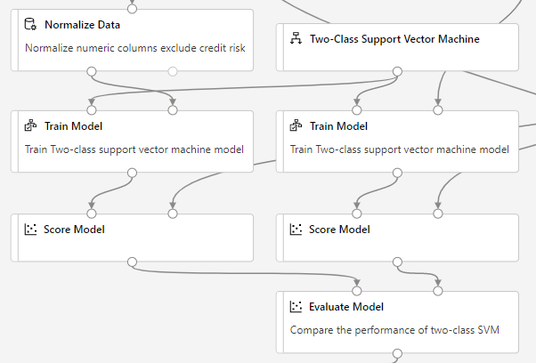 Python scripts to predict credit risk using designer studio – Data Visualization Insights ...