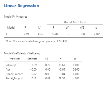 Multiple Regression – Statistics in jamovi